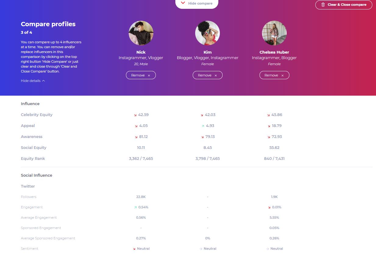 Users with a joint subscription to Influencer Intelligence and our ...