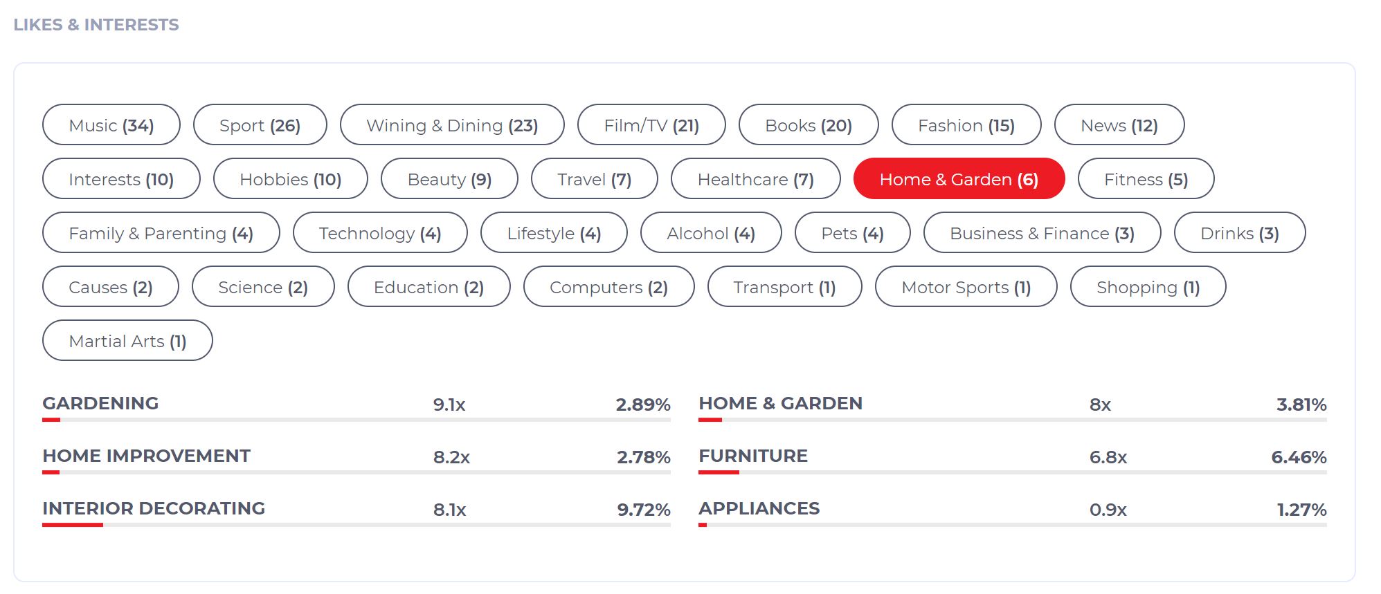 You can explore what's included in our Pro Package, including 140,000 talent and influencer data ...