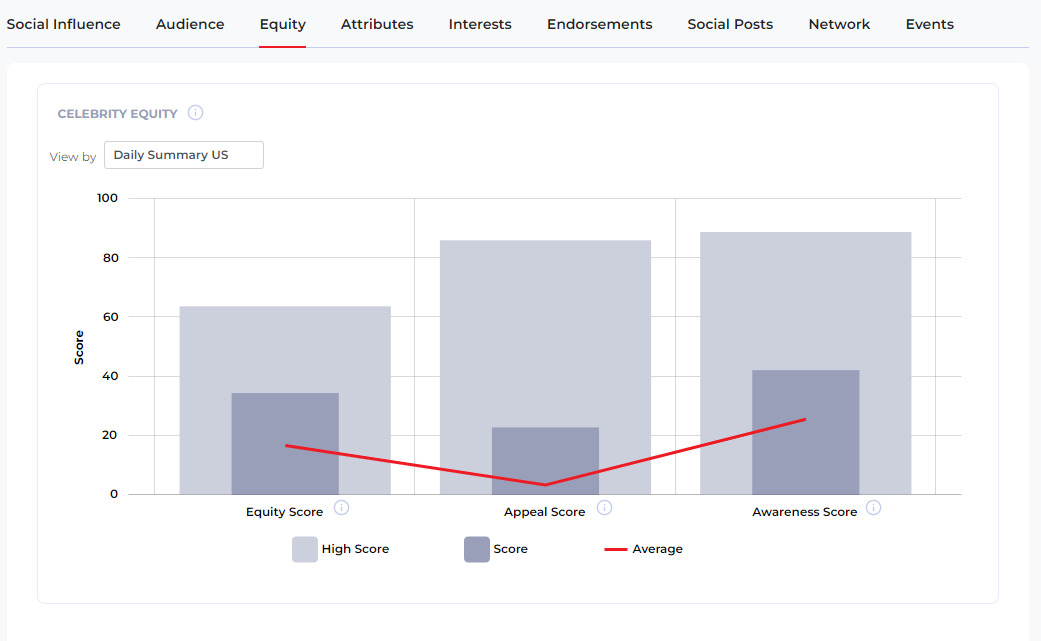 To find out how our valuable data measurement tools and specialist ...