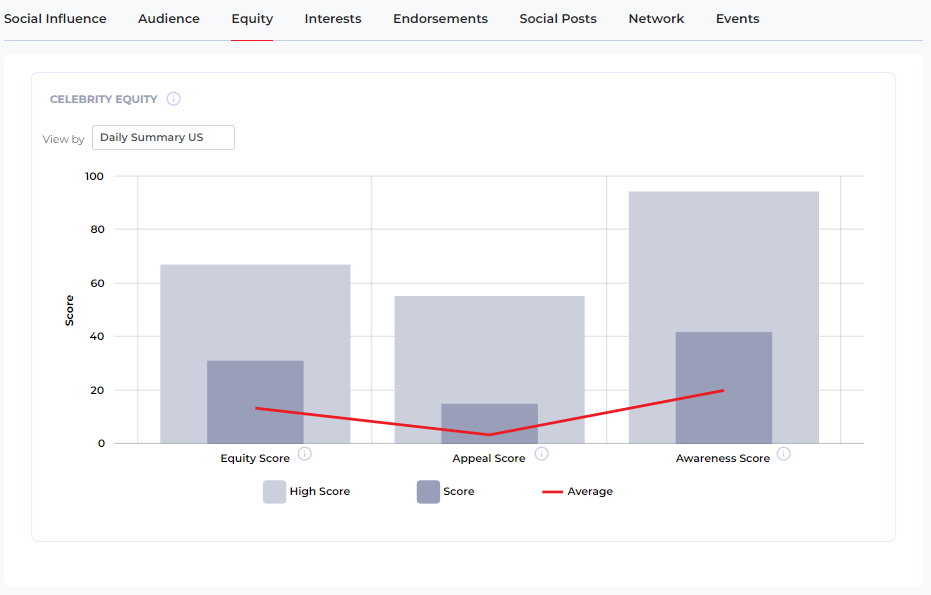 To find out how our valuable data measurement tools and specialist ...